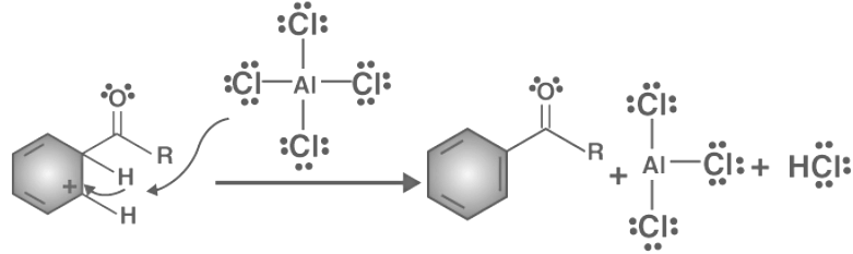 Friedel-Crafts Reaction: Mechanism of Alkylation and Acylation - JEE ...
