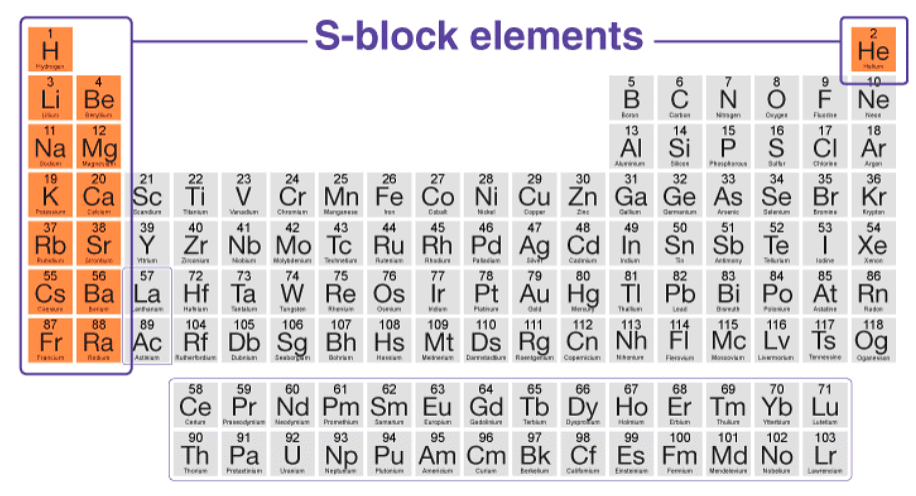 The s- block Elements - JEE PDF Download