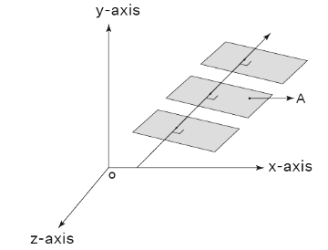 Equation of a Plane: Vector, Scalar, and General Forms - JEE PDF Download