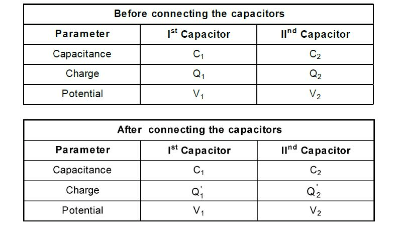 Capacitance, Chapter Notes, Class 12, Physics (IIT-JEE and AIPMT) PDF ...