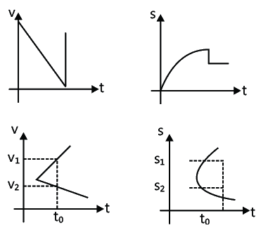 Graphs: Motion in One Dimension - AP Physics 1 - Grade 9 PDF Download