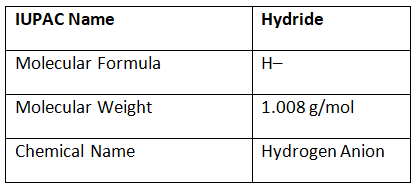 Types of Hydrides, Ionic, Covalent, Metallic Hydrides - JEE PDF Download