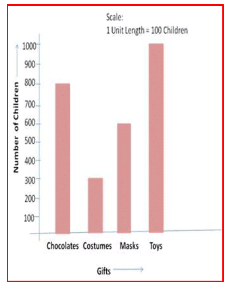Data Handling Class 6 Notes Maths Chapter 4 Free PDF
