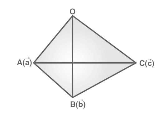 Scalar Triple Product Jee Pdf Download