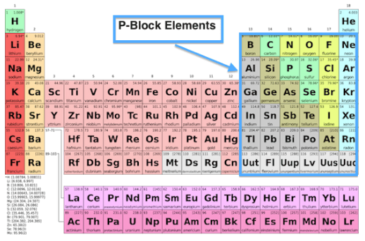 The p-Block Elements Class 11 Notes Chemistry
