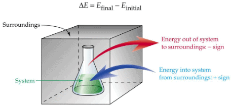 Chemical Thermodynamics Class 11 Notes Chemistry Chapter 5