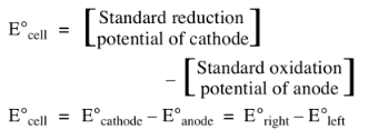 Important Formulas: Electrochemistry - JEE PDF Download