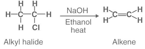 Elimination Reaction: E1 and E2 Reaction Mechanisms - JEE PDF Download
