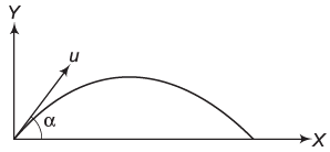 Projectile Motion along an Inclined Plane - JEE PDF Download