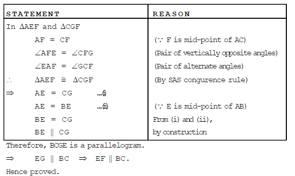 Mid-Point Theorem Class 9 - Quadrilaterals, CBSE Mathematics PDF Download