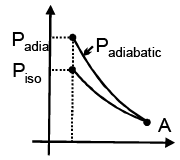 Work Done Calculation, Adiabatic Expansion & Compression: Reversible ...