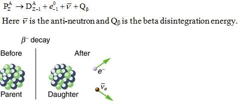 Nuclear Physics Class 12 Notes Physics