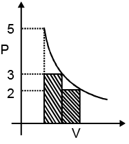 Work Done Calculation, Adiabatic Expansion & Compression: Reversible ...