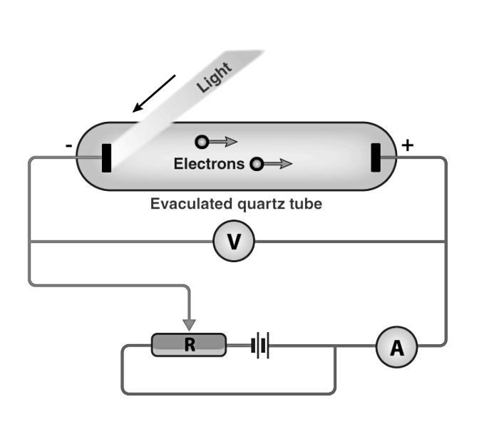 Photoelectric Effect - JEE PDF Download
