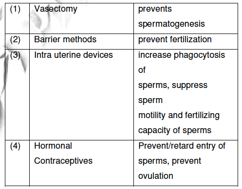 Which of the following approaches does not give the defined action of contraceptive?Correct ...