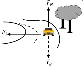 Banking of Road - Physics for JEE Main and Advanced PDF Download