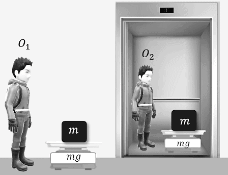 Pseudo Force: Definition, Formula, Examples, Effects - JEE PDF Download