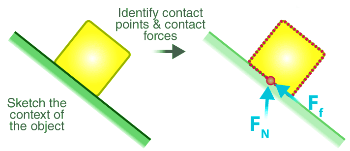 Free Body Diagram: Definition, Examples, Solved Problems - Physics for ...