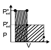 Work Done Calculation, Adiabatic Expansion & Compression: Reversible ...
