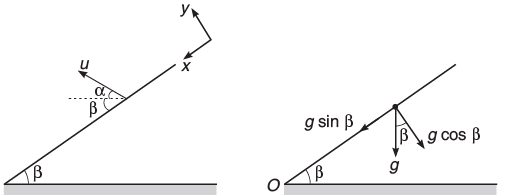 Projectile Motion along an Inclined Plane - JEE PDF Download