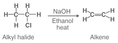 Elimination Reaction: E1 and E2 Reaction Mechanisms - JEE PDF Download