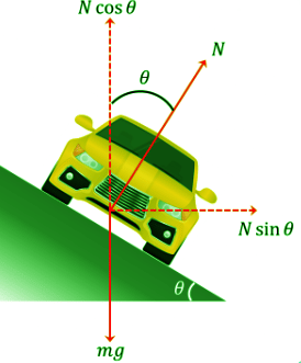 Banking of Road - Physics for JEE Main and Advanced PDF Download