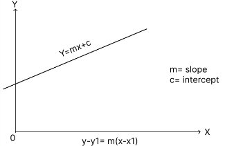 Important Formulas: Coordinate Geometry - Quantitative Aptitude for SSC ...