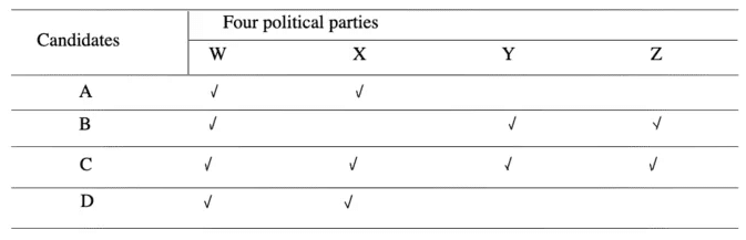 Types of Puzzles - General Intelligence and Reasoning for SSC CGL PDF ...
