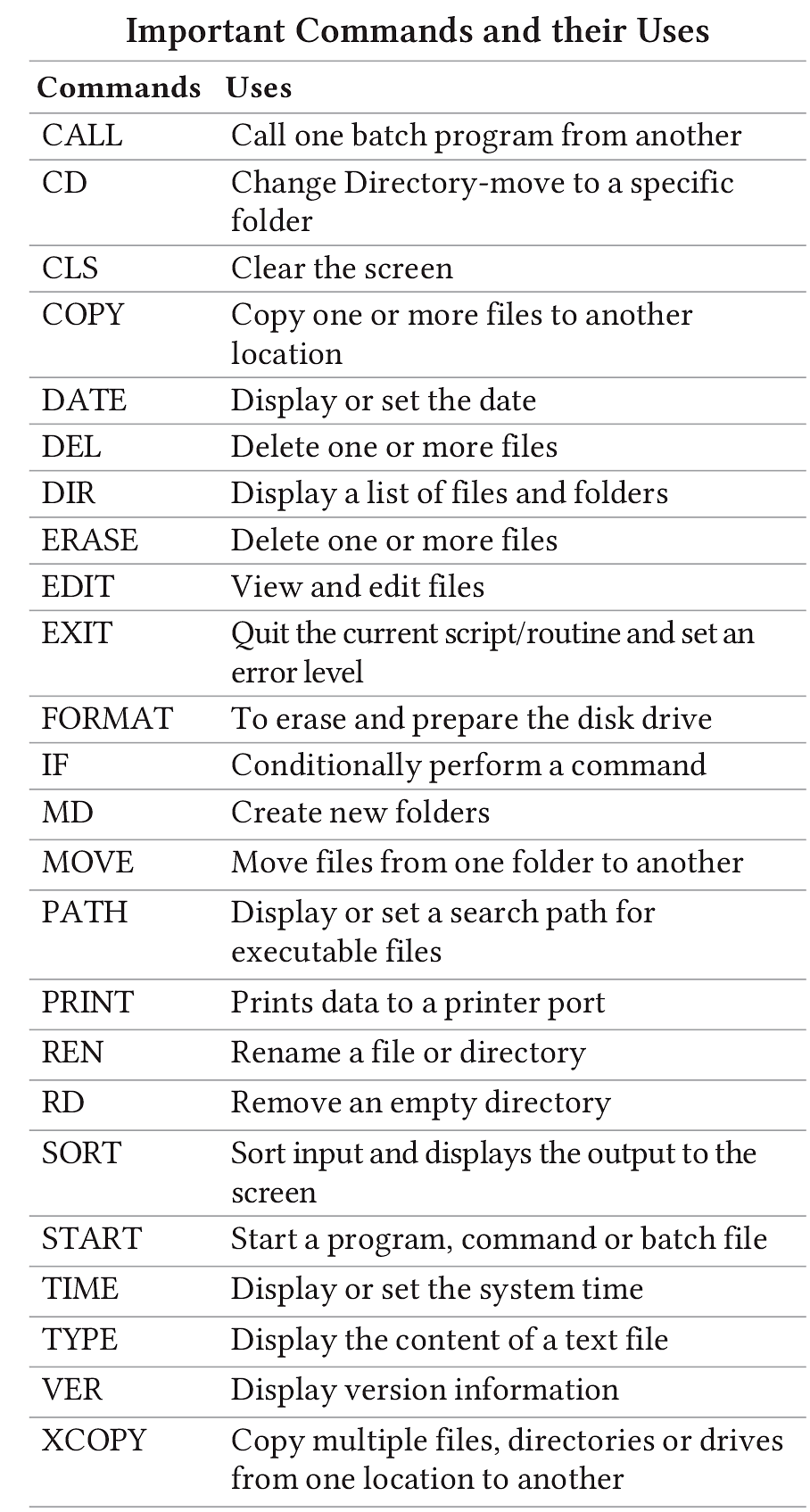 Operating System - Computer Awareness and Proficiency - SSC CGL PDF ...