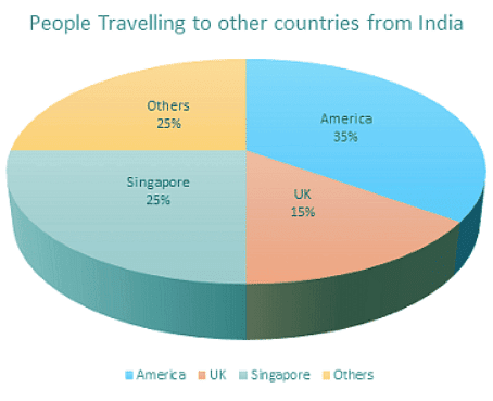 Solved Examples: Pie Charts - Quantitative Aptitude for SSC CGL PDF ...