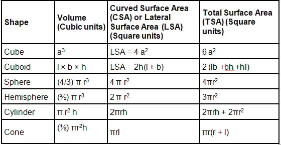 Area and Perimeter - Important Topics and Formulas - Quantitative ...