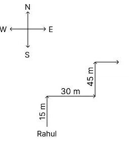 Important Formula: Direction Sense - General Intelligence and Reasoning ...