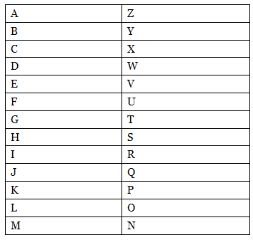 Overview: Coding-Decoding - Logical Reasoning for CLAT PDF Download