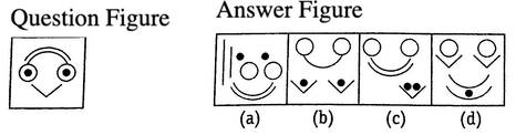 Formation of Figures - General Intelligence and Reasoning for SSC CGL ...