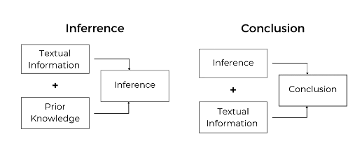 Important Formulas: Inference - SSC CGL Tier 2 - Study Material, Online ...