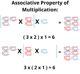 Important Formulas: Algebra - SSC CGL PDF Download