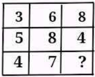 Missing Number in box problems - Notes | Study General Intelligence and ...