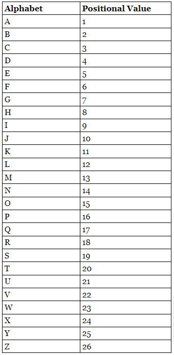Overview Coding Decoding Logical Reasoning For Clat Pdf Download