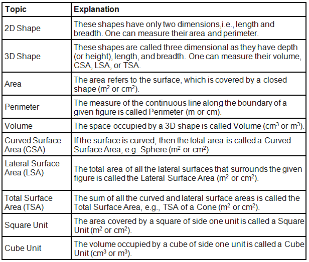 Area and Perimeter - Important Topics and Formulas - Quantitative ...