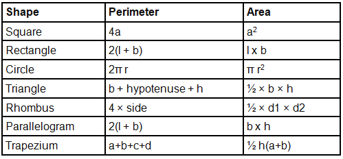 Area and Perimeter - Important Topics and Formulas - Quantitative ...