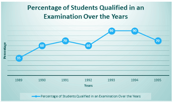 Solved Examples: Line Charts - Quantitative Aptitude for SSC CGL PDF ...