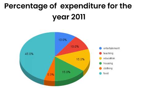 Important Formula: Pie Charts - Quantitative Aptitude for SSC CGL PDF ...
