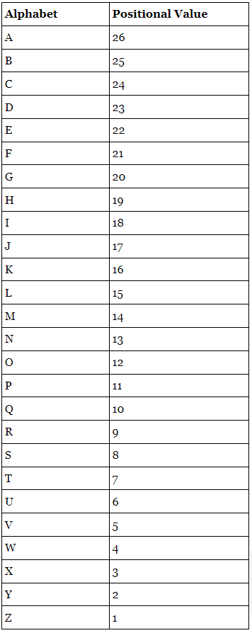 Overview Coding Decoding Logical Reasoning For Clat Pdf Download 2954