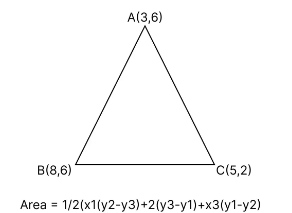 Important Formulas: Coordinate Geometry - Quantitative Aptitude for SSC ...