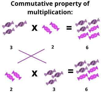 Important Formulas: Algebra - SSC CGL PDF Download