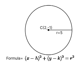 Important Formulas: Coordinate Geometry - Quantitative Aptitude for SSC ...