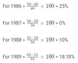 Solved Examples: Bar Charts - Quantitative Aptitude for SSC CGL PDF ...
