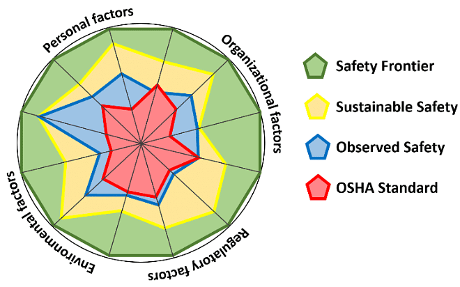 Tips and Tricks: Radar Charts - Quantitative Aptitude for SSC CGL PDF ...