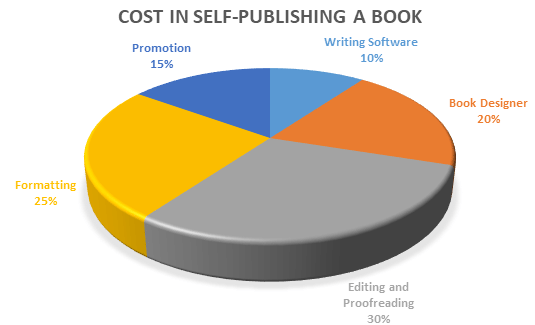 Solved Examples: Pie Charts - Quantitative Aptitude for SSC CGL PDF ...
