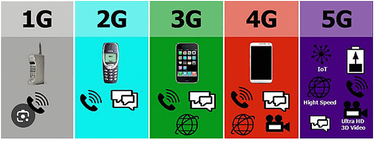 Generation of Mobile Phone - General Awareness for SSC CGL PDF Download